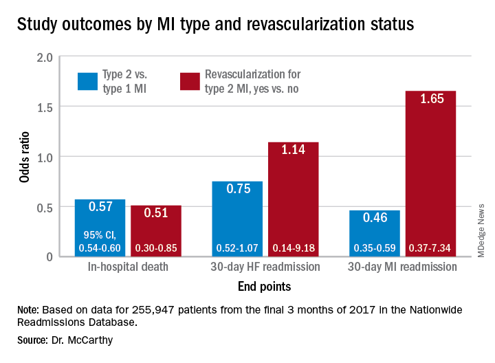 New light cast on type 2 MI aims to sharpen diagnosis, therapy - The ...