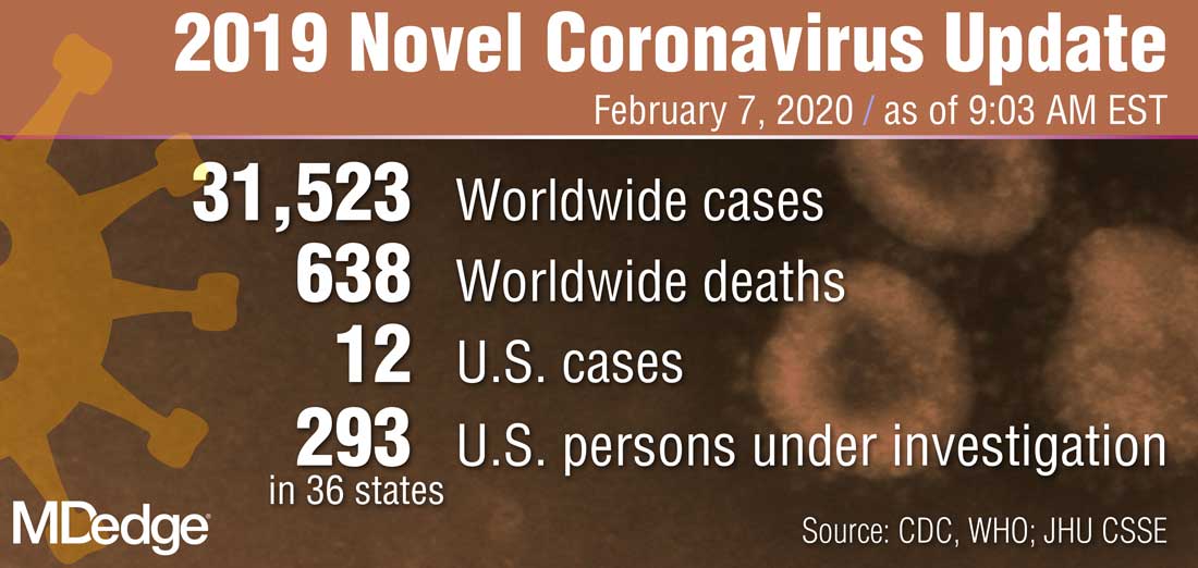 Remdesivir under study as treatment for novel coronavirus - The Hospitalist