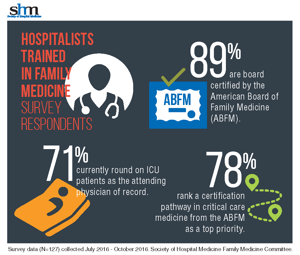 Hospitalists trained in family medicine seek critical care training ...