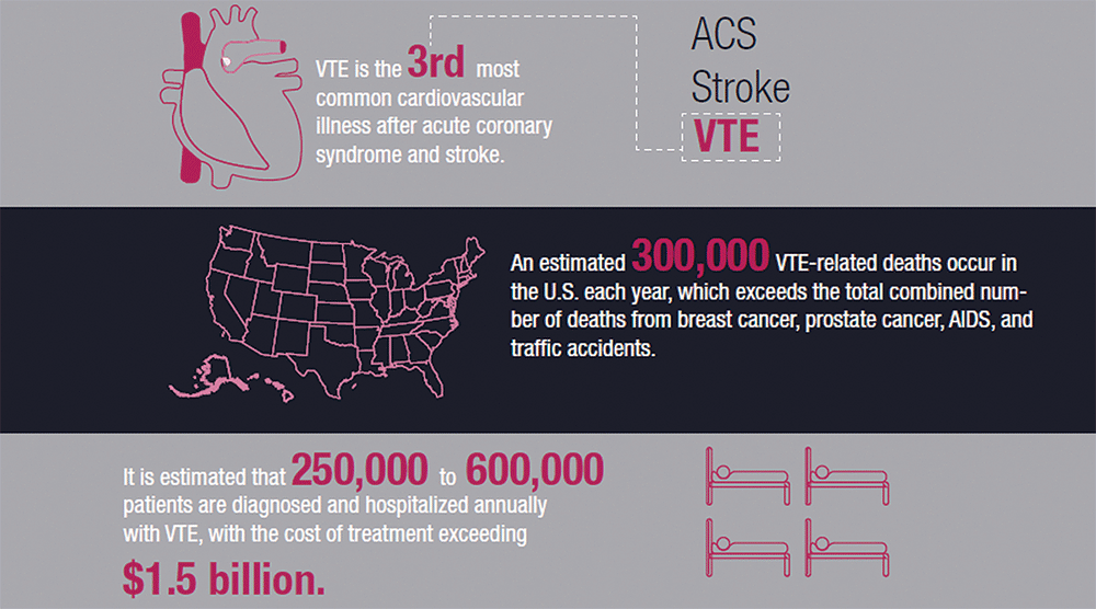 Improve Your Treatment of VTE - The Hospitalist