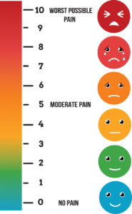 Managing Pain in Postoperative Patients: What the Hospitalist Needs to ...
