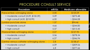 Bedside Procedures and Ultrasound: Evidence and Cost of Doing Business ...