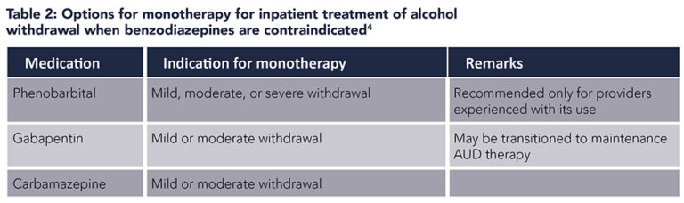 Alcohol Withdrawal: Looking Beyond Benzodiazepines - The Hospitalist