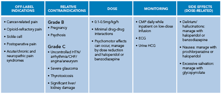 Use of Ketamine in Hospitalized Patients - The Hospitalist