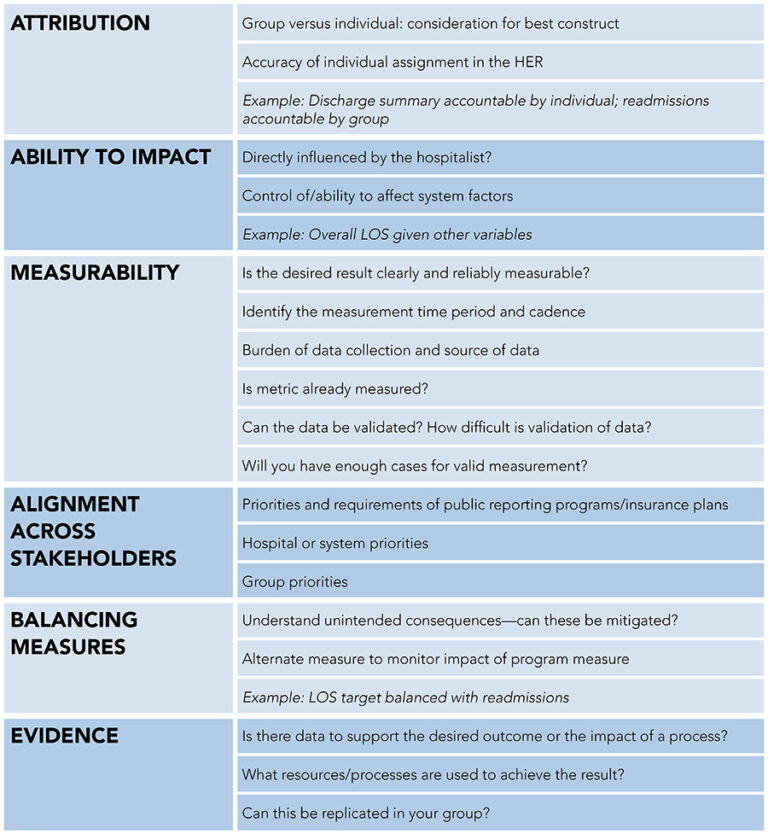Demystifying Performance Measures for Hospitalists: Discharge Before ...