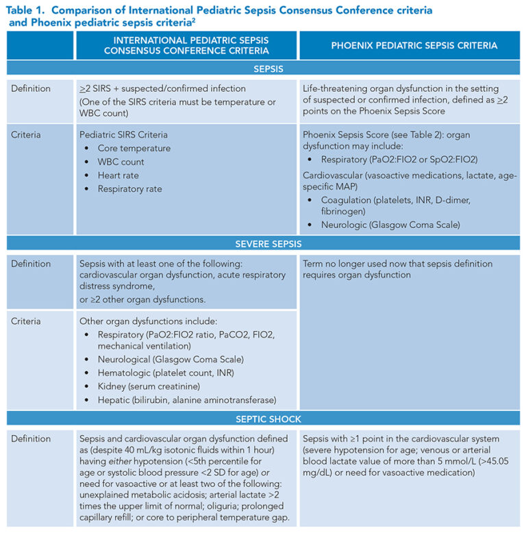Updates in Pediatric Sepsis - The Hospitalist