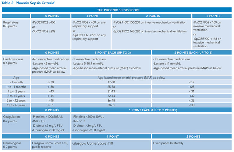 Updates in Pediatric Sepsis - The Hospitalist